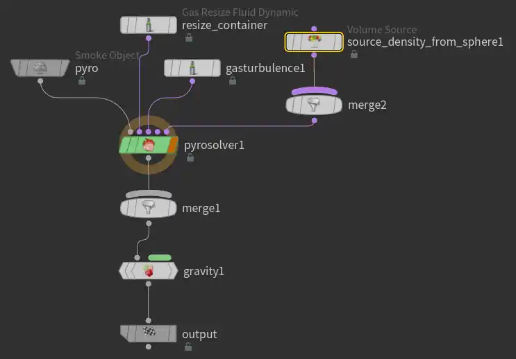 Houdini_Niagara插件入门 | 记录